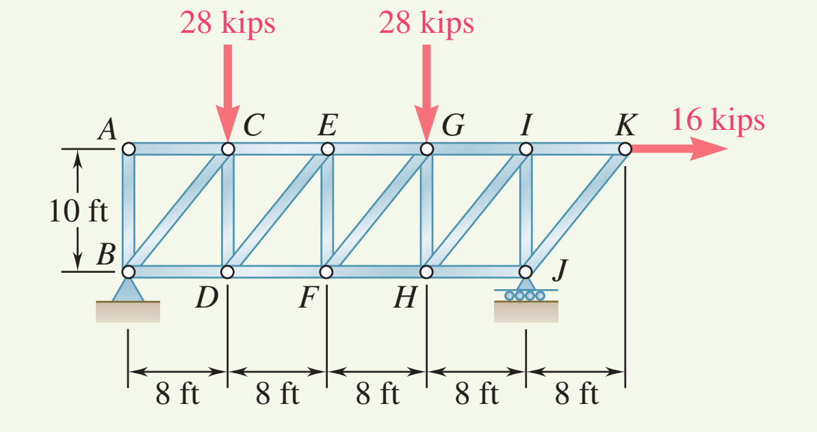 Solved Solve using method of joints to find all bar forces. | Chegg.com