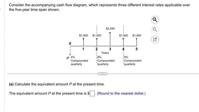 Solved Consider the accompanying cash flow diagram, which | Chegg.com