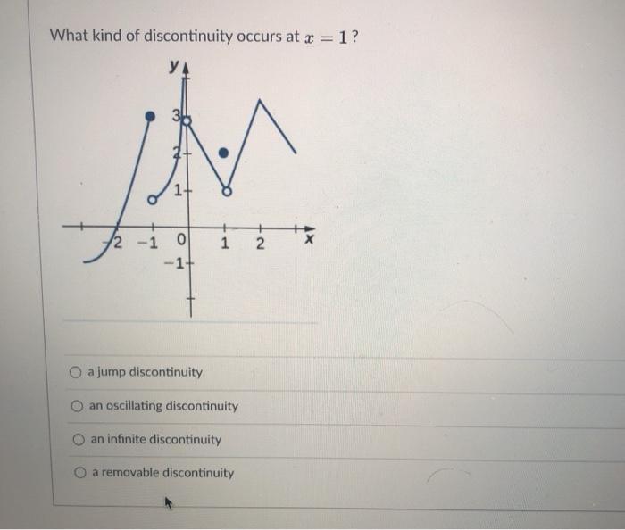 Solved What kind of discontinuity occurs at x = 1? 1+ -1 0 | Chegg.com
