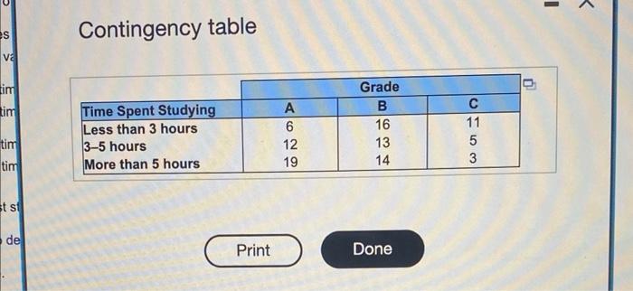 Solved The following contingency table shows the | Chegg.com