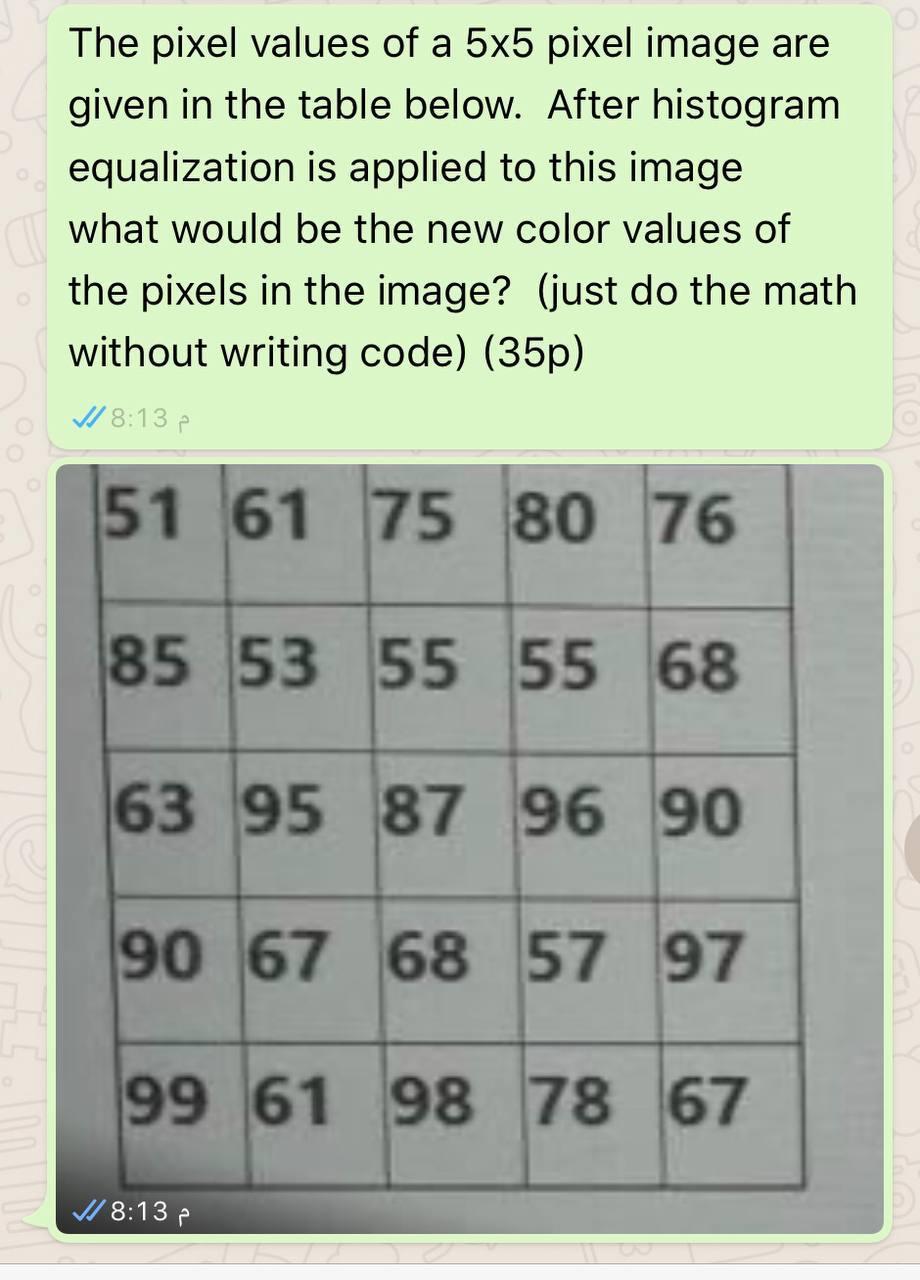 Solved The pixel values of a 5x5 pixel image are given in | Chegg.com