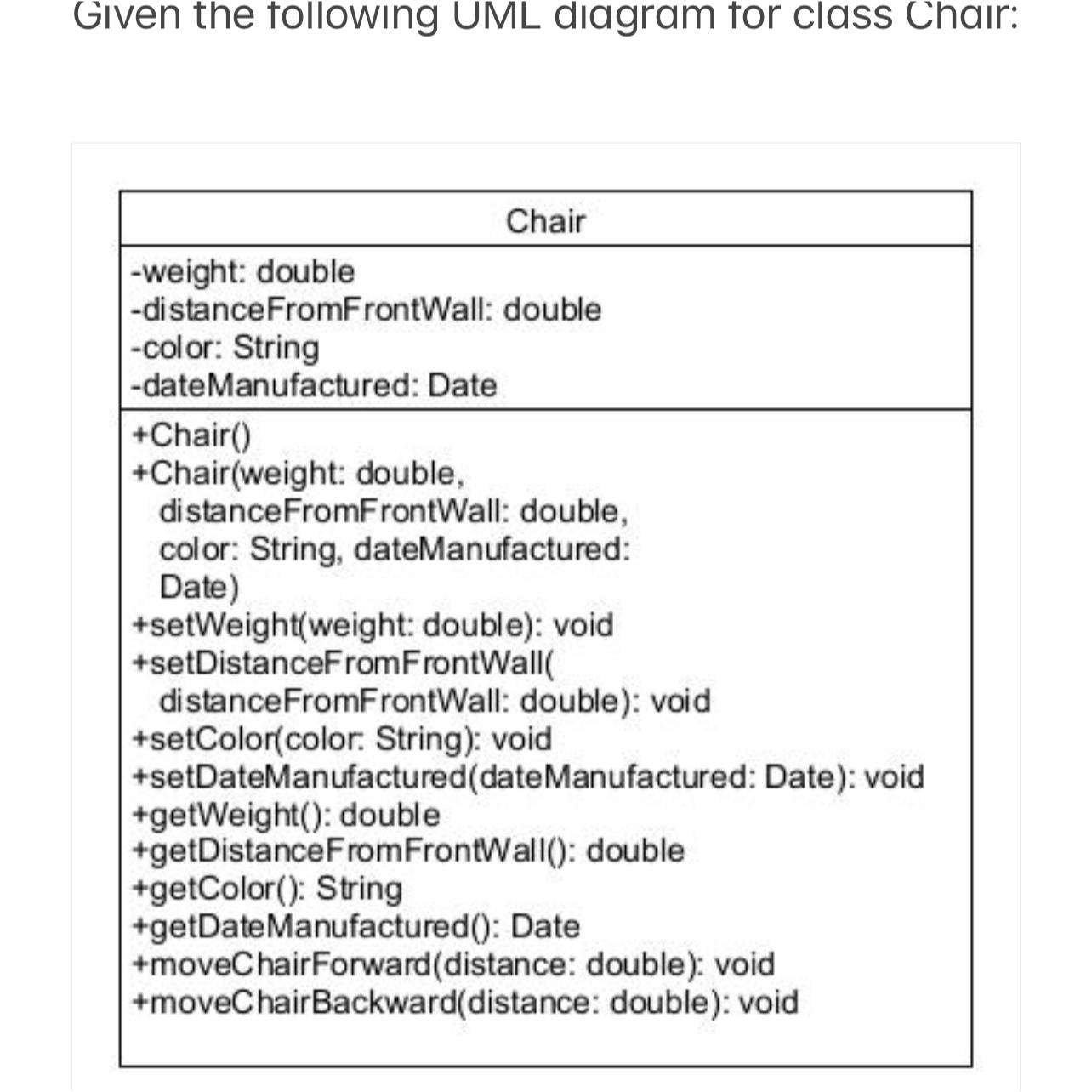 Given the following UML diagram for class | Chegg.com