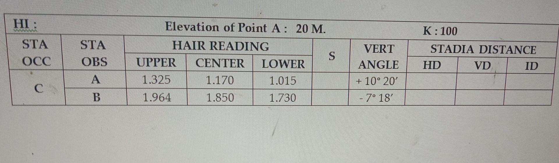 Solved Find the following: a. stadia interval (s) b. | Chegg.com