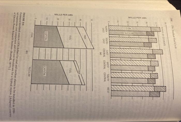 See Knief's "Nuclear Energy Technology: Theory and | Chegg.com