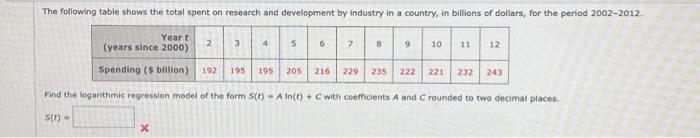 Solved Find the logarithmic regression model of the form | Chegg.com