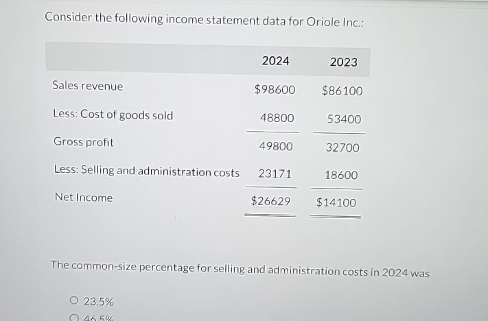 Solved Consider the following income statement data for | Chegg.com
