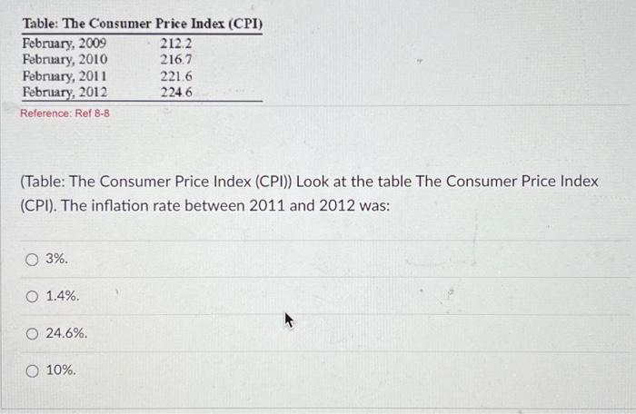 Solved (Table: The Consumer Price Index (CPI)) Look at the | Chegg.com