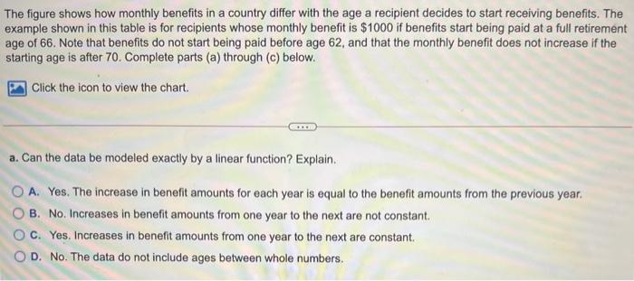 The figure shows how monthly benefits in a country | Chegg.com