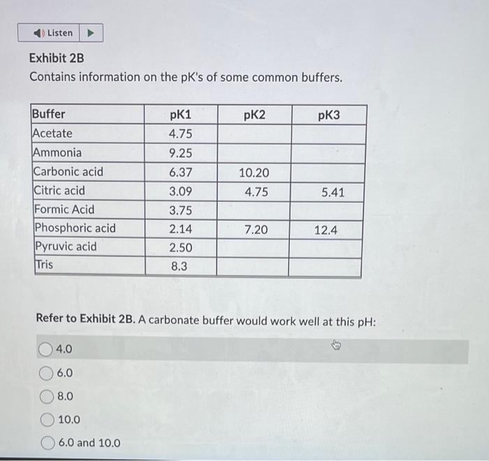 Solved Contains information on the pK's of some common | Chegg.com