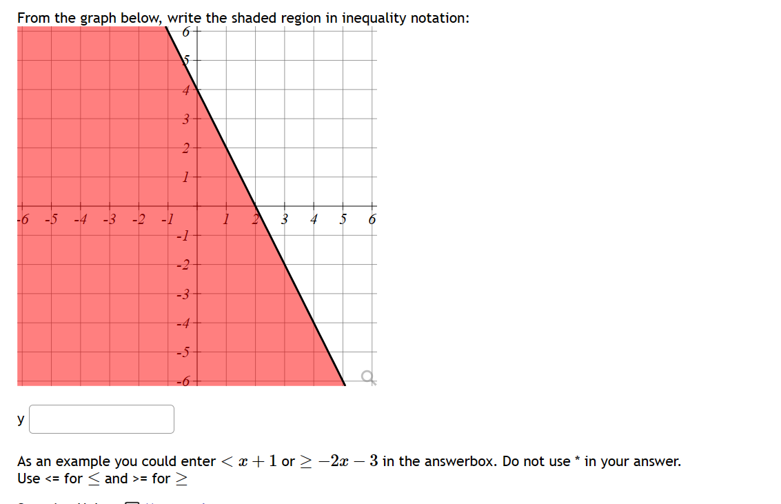 Solved From the graph below, write the shaded region in | Chegg.com