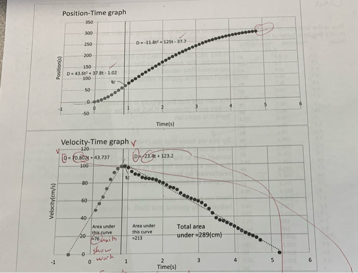 How to draw FBD on these two graphs and calculate the | Chegg.com