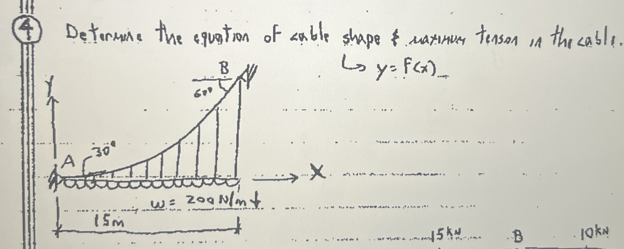 Solved IffDetermine the equation of cable shape and maximum | Chegg.com