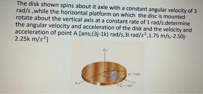 Solved The disk shown spins about it axle with a constant | Chegg.com