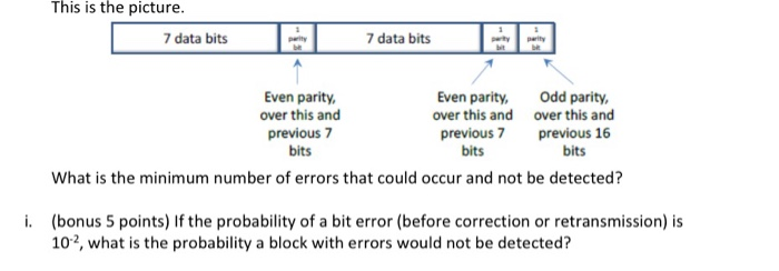 a. (3) Given are the following codewords for an error | Chegg.com