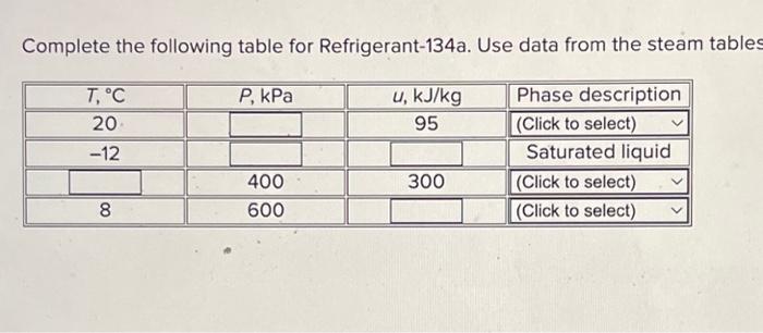 Solved Complete the following table for Refrigerant-134a. | Chegg.com