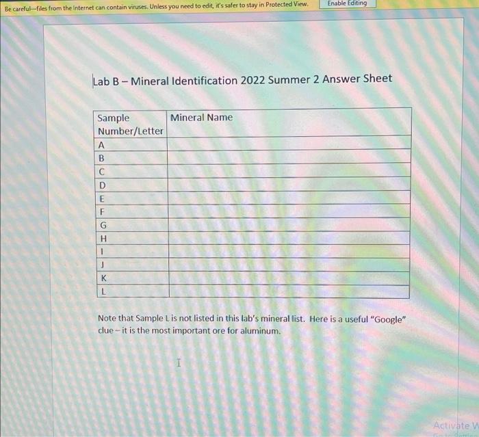 Lab B - Mineral Identification 2022 Summer 2 Answer | Chegg.com