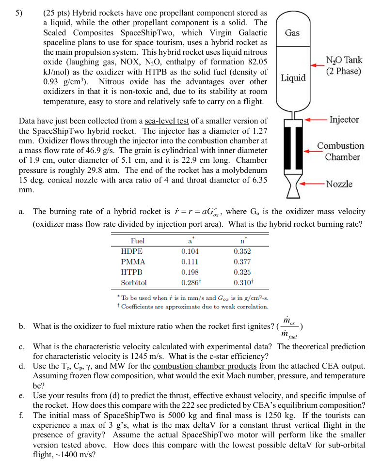 Solved (25 ﻿pts) ﻿Hybrid rockets have one propellant | Chegg.com