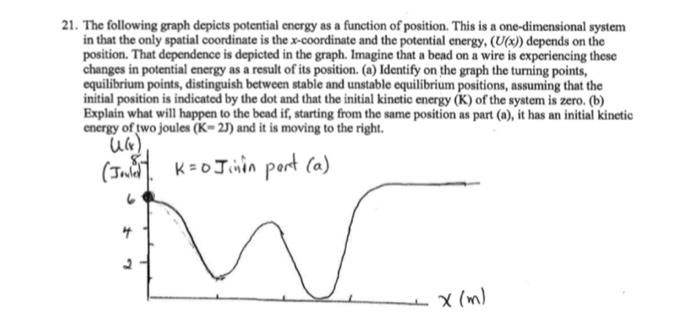 Solved 21. The following graph depicts potential energy as a | Chegg.com