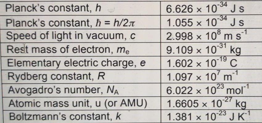 Solved Planck's constant, h Planck's constant, ħ = h/21 | Chegg.com