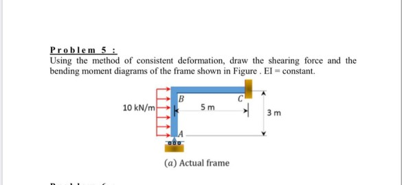 Solved Problem 5 Using the method of consistent deformation, | Chegg.com