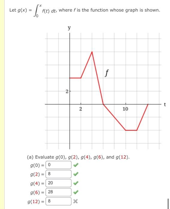 Solved Let g(x)=∫0xf(t)dt, where f is the function whose | Chegg.com