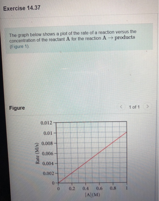 Solved Exercise 14.37 The graph below shows a plot of the | Chegg.com