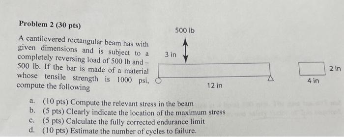 Solved A cantilevered rectangular beam has with given | Chegg.com