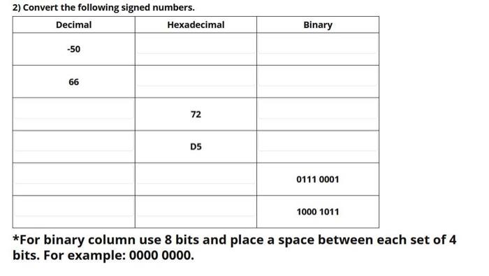 Solved 2) Convert the following signed numbers. *For binary | Chegg.com Solved 2) Convert the following signed numbers. *For binary | Chegg.com