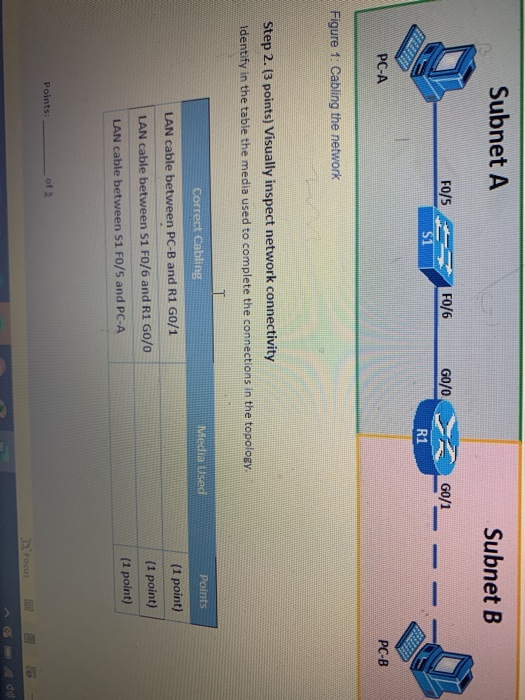Solved CCNA: Introduction to Networks Part 1: Develop the | Chegg.com