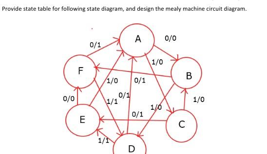 Solved Provide state table for following state diagram, and | Chegg.com