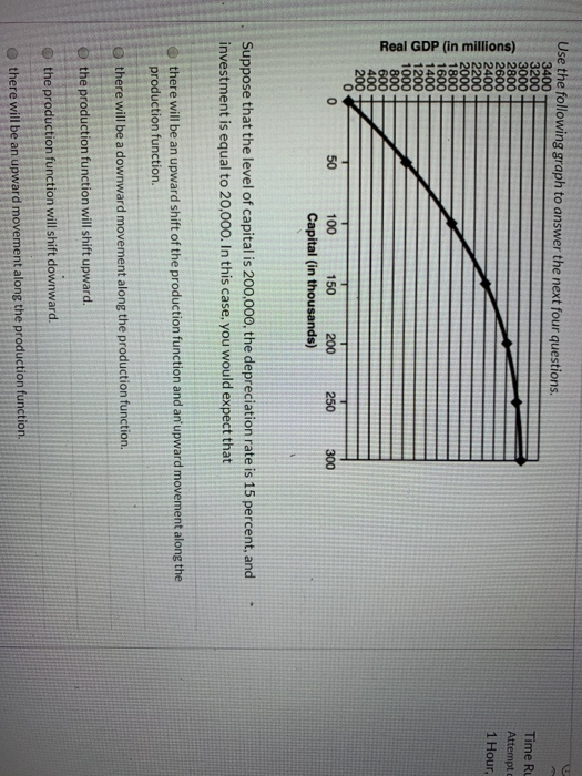 Solved Use the following graph to answer the next four | Chegg.com