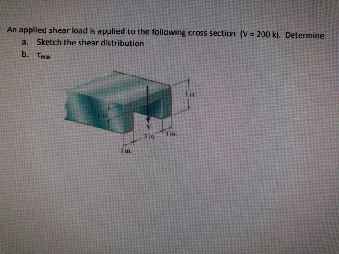 Solved An applied shear load is applied to the following | Chegg.com