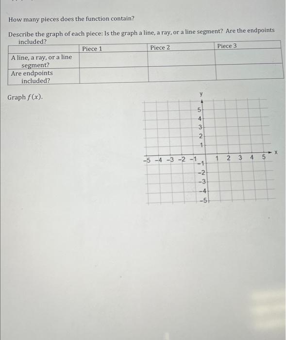 How many pieces does the function contain? Describe | Chegg.com