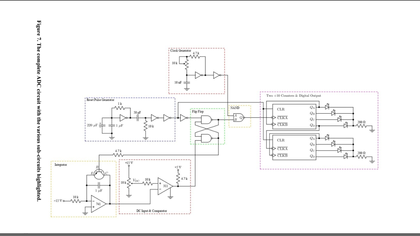 Solved Clock GeneratorTwo ÷10 ﻿Counters & Digital | Chegg.com