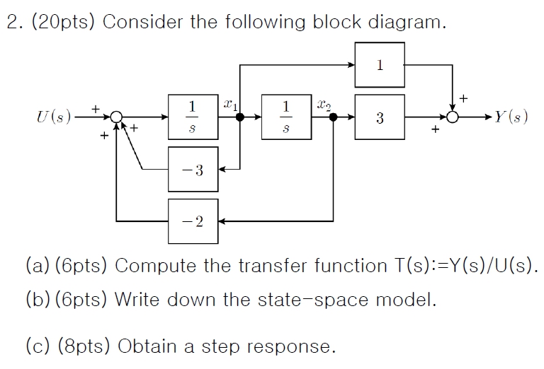 (20pts) ﻿Consider the following block | Chegg.com