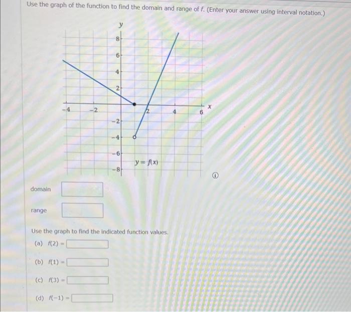 Solved Use the graph of the function to find the domain and | Chegg.com