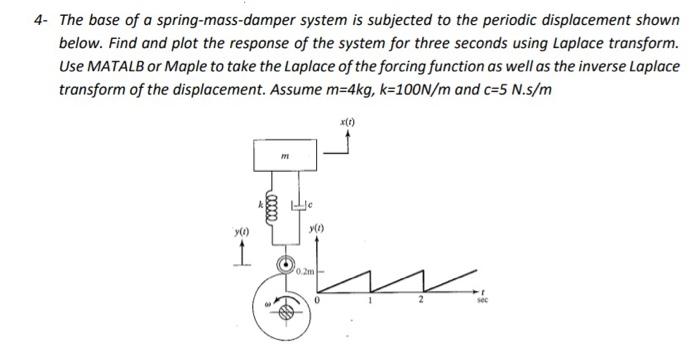 Solved 4- The base of a spring-mass-damper system is | Chegg.com