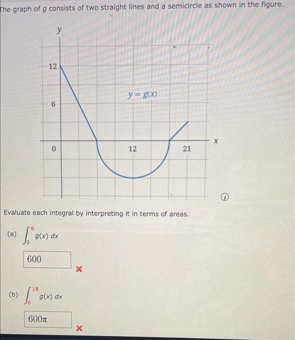 Solved The graph of g consists of two straight lines and a | Chegg.com