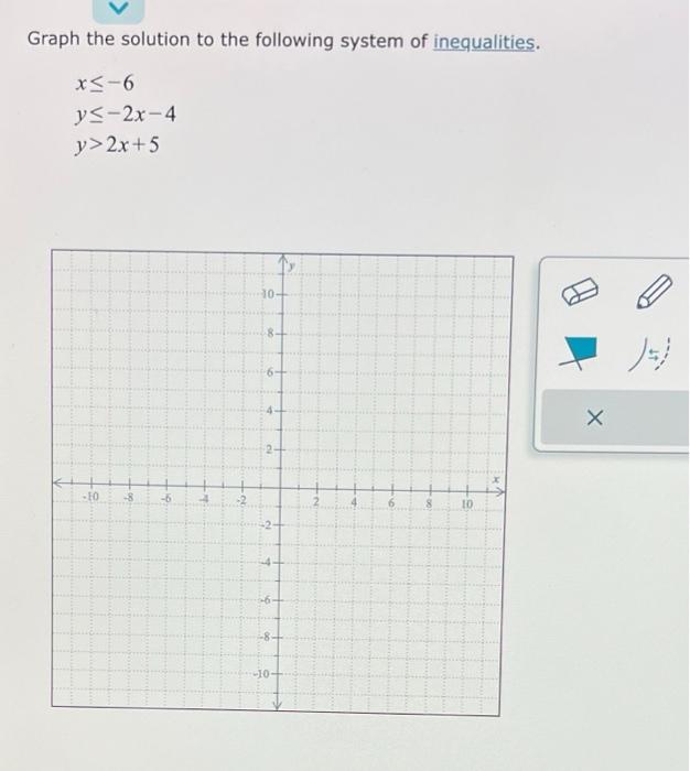 Solved Graph the solution to the following system of | Chegg.com