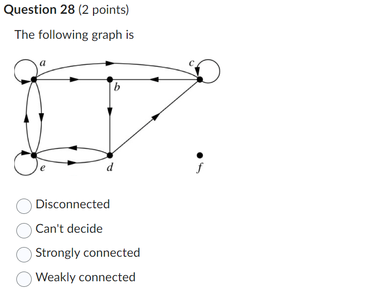 Solved Question 28 (2 ﻿points)The following graph | Chegg.com