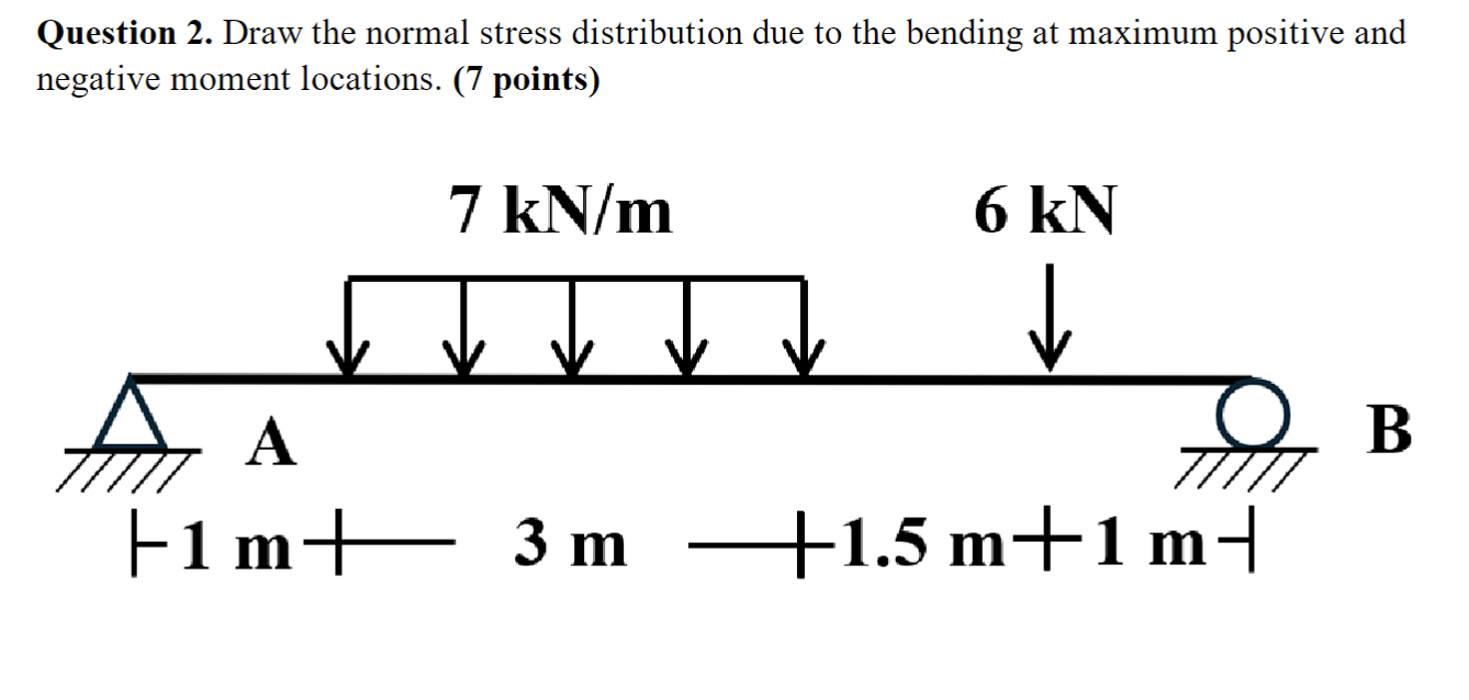 Question 2. ﻿Draw the normal stress distribution due | Chegg.com