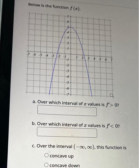 Solved Below is the function f(x) a. Over which interval of | Chegg.com
