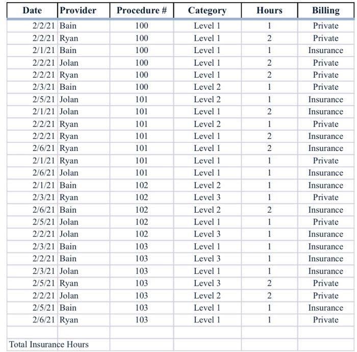 Solved Independent Challenge 1 As the office manager for the | Chegg.com