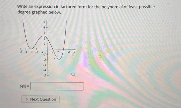 Solved Write an expression in factored form for the | Chegg.com