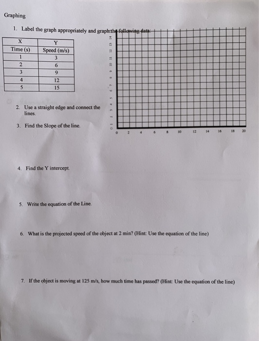 Solved Graphing 1. Label the graph appropriately and graph | Chegg.com