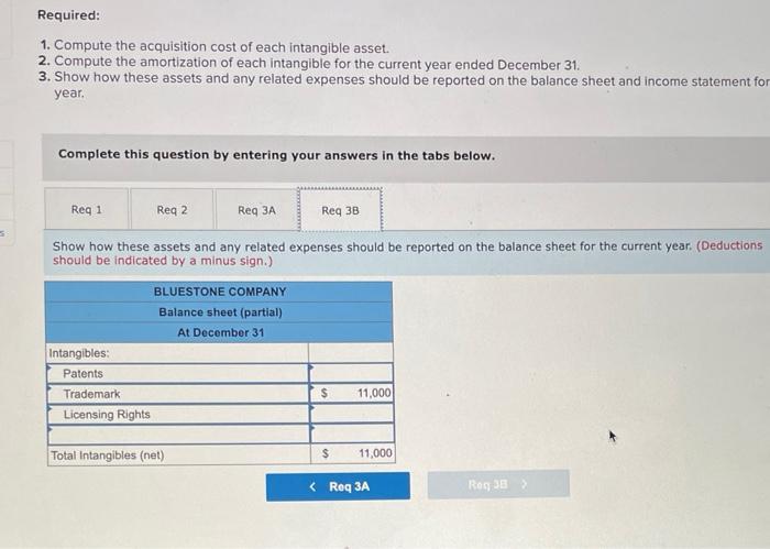 Solved Bluestone Company had three intangible assets at the | Chegg.com