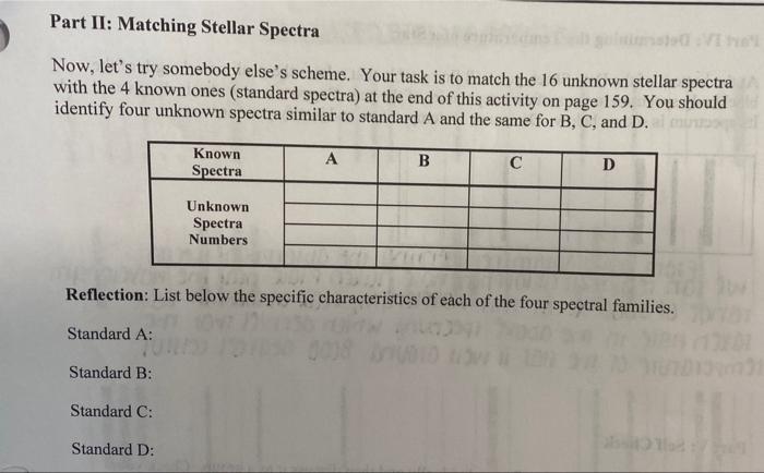 Solved Part II: Matching Stellar Spectra Now, let's try | Chegg.com