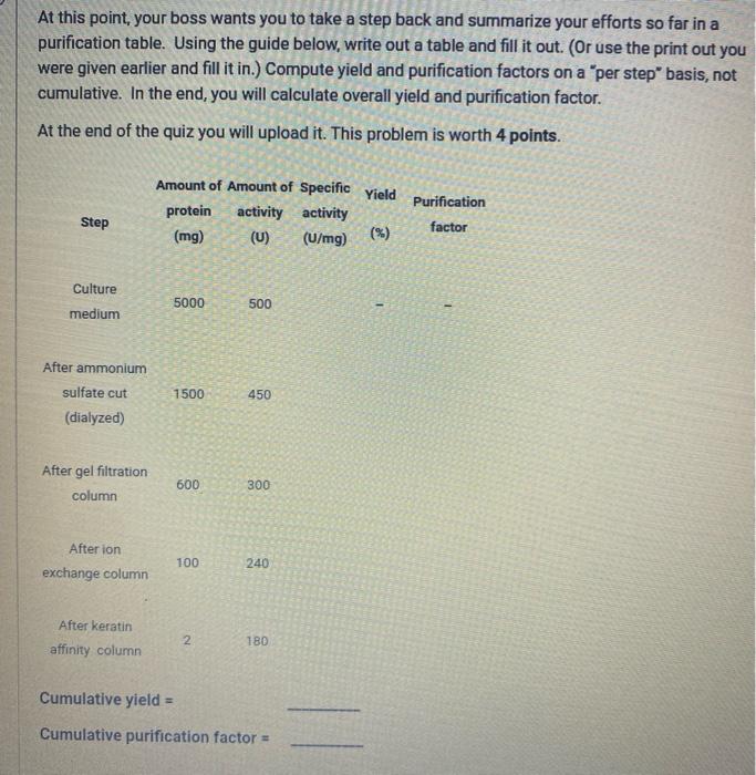 Solved At this point, your boss wants you to take a step | Chegg.com