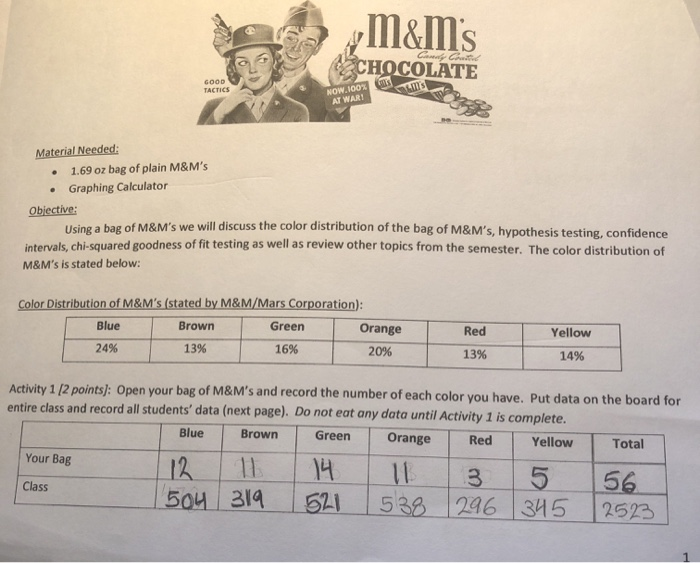 Solved Activity 20 (15 points]: Use Excel, StatDisk, PSPP, | Chegg.com