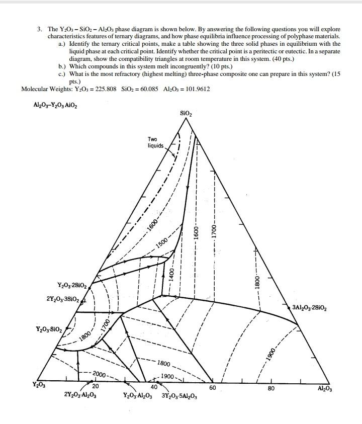 Solved 3. The Y-03-SiO2 - Al2O3 phase diagram is shown | Chegg.com